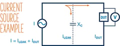 Blog - Preventing AC leakage current in electronic device measurement