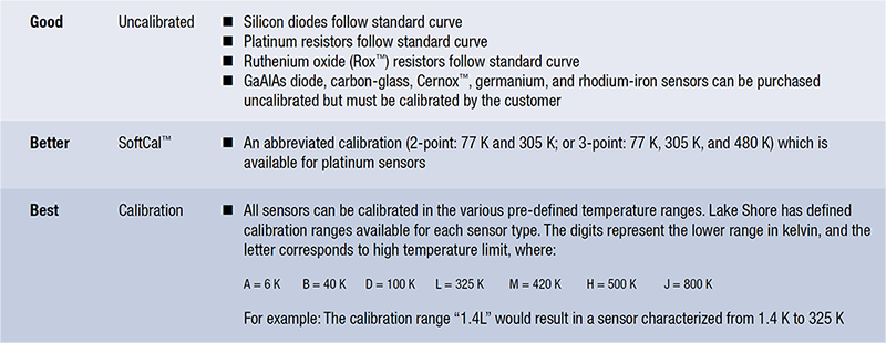 Blog - SoftCal: when full sensor calibration isn’t required