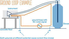 Blog - Avoiding ground loops in electronic device measurements