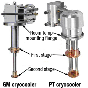 Blog - What are the differences between pulse tube and Gifford-McMahon ...